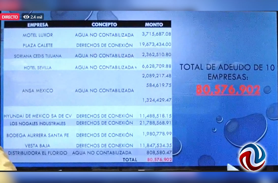 Informática de la CESPT manipulaba datos