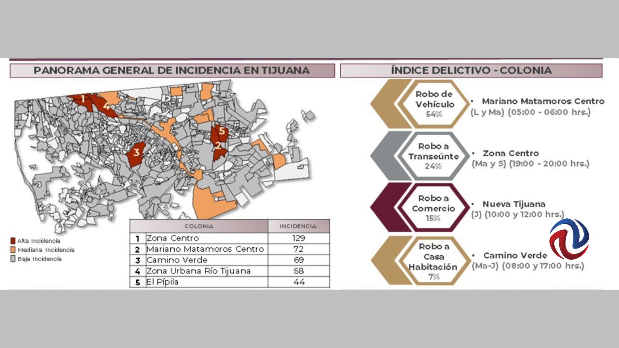 Zona Centro encabeza lista de colonias con más incidencia delictiva en ...